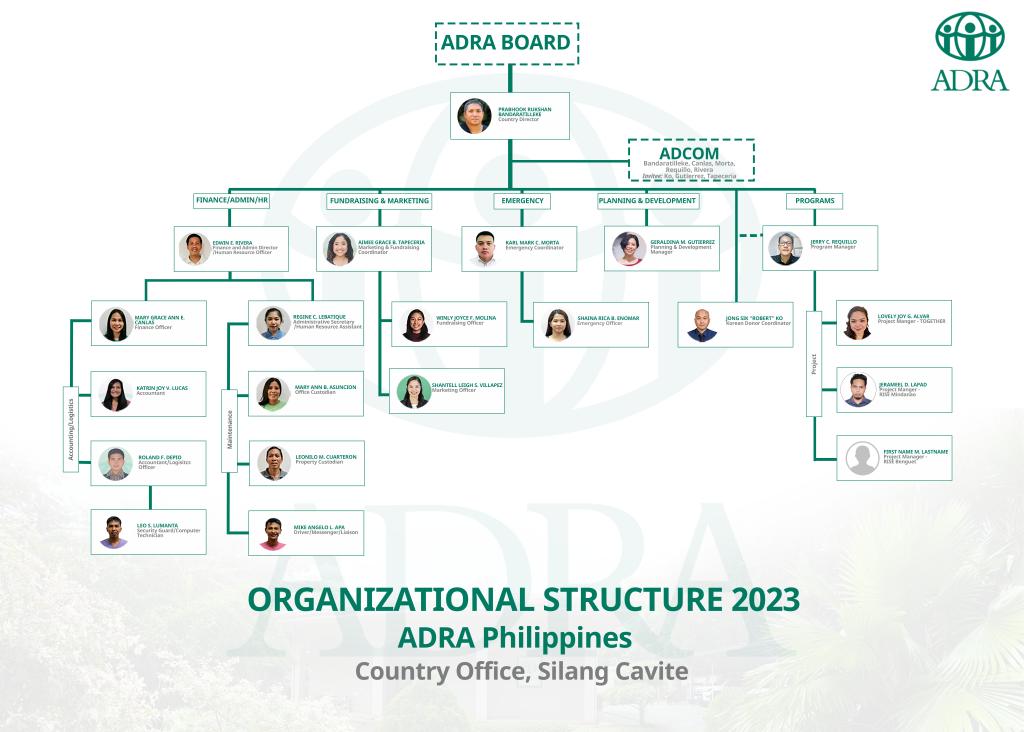 ADRA Philippines Team | ADRA Philippines