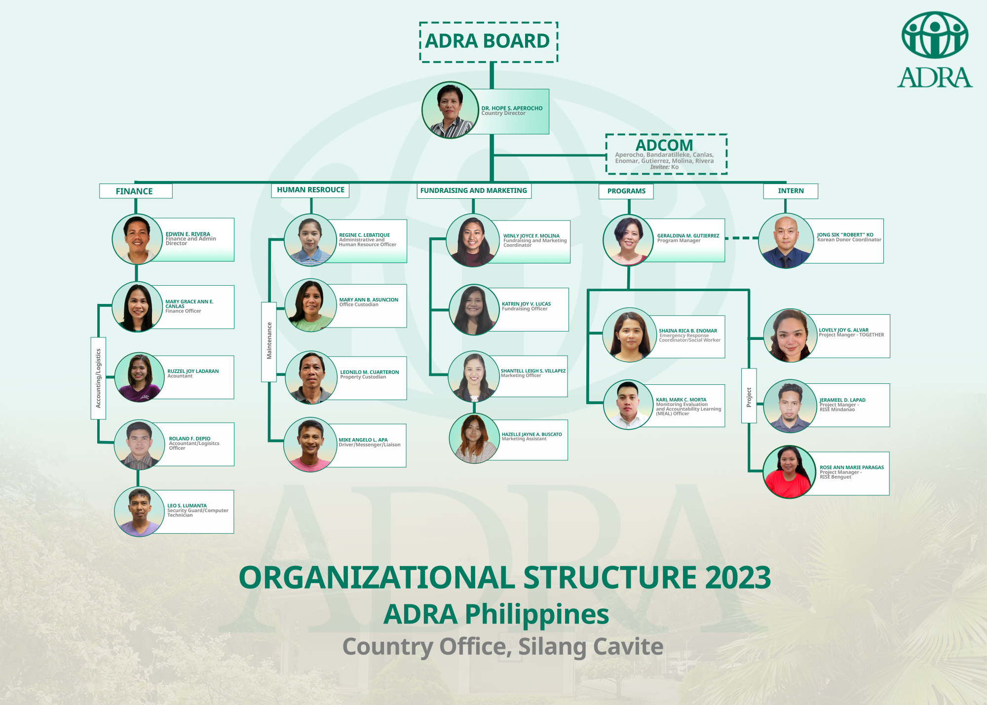 ADRA Philippines Team | ADRA Philippines