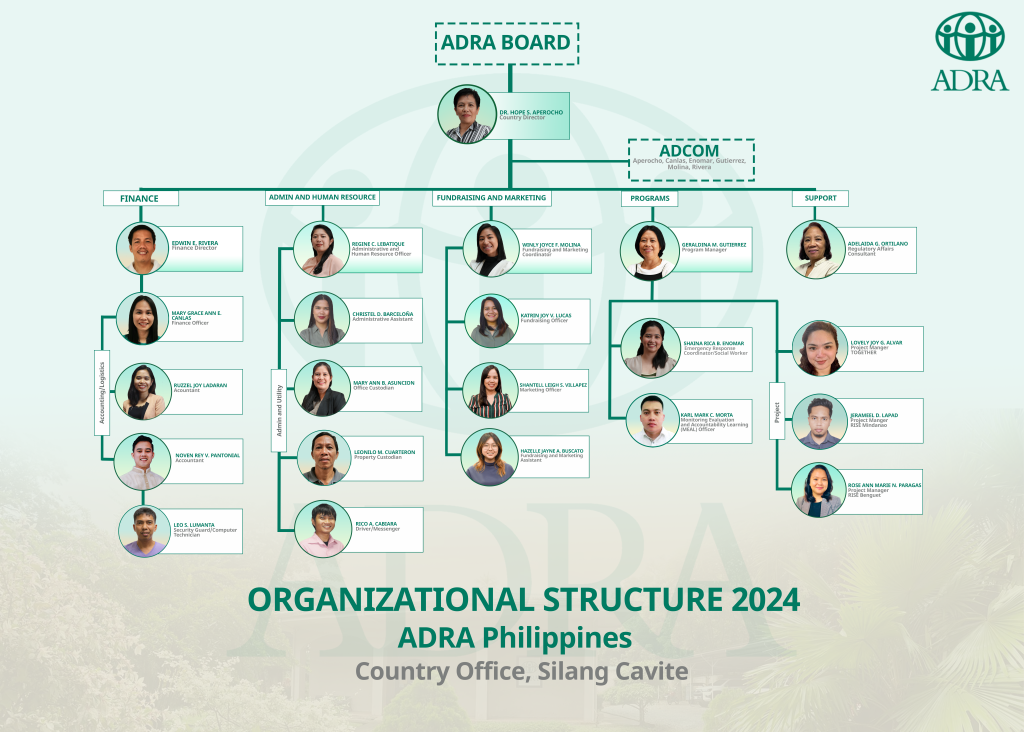 ADRA Philippines Team | ADRA Philippines